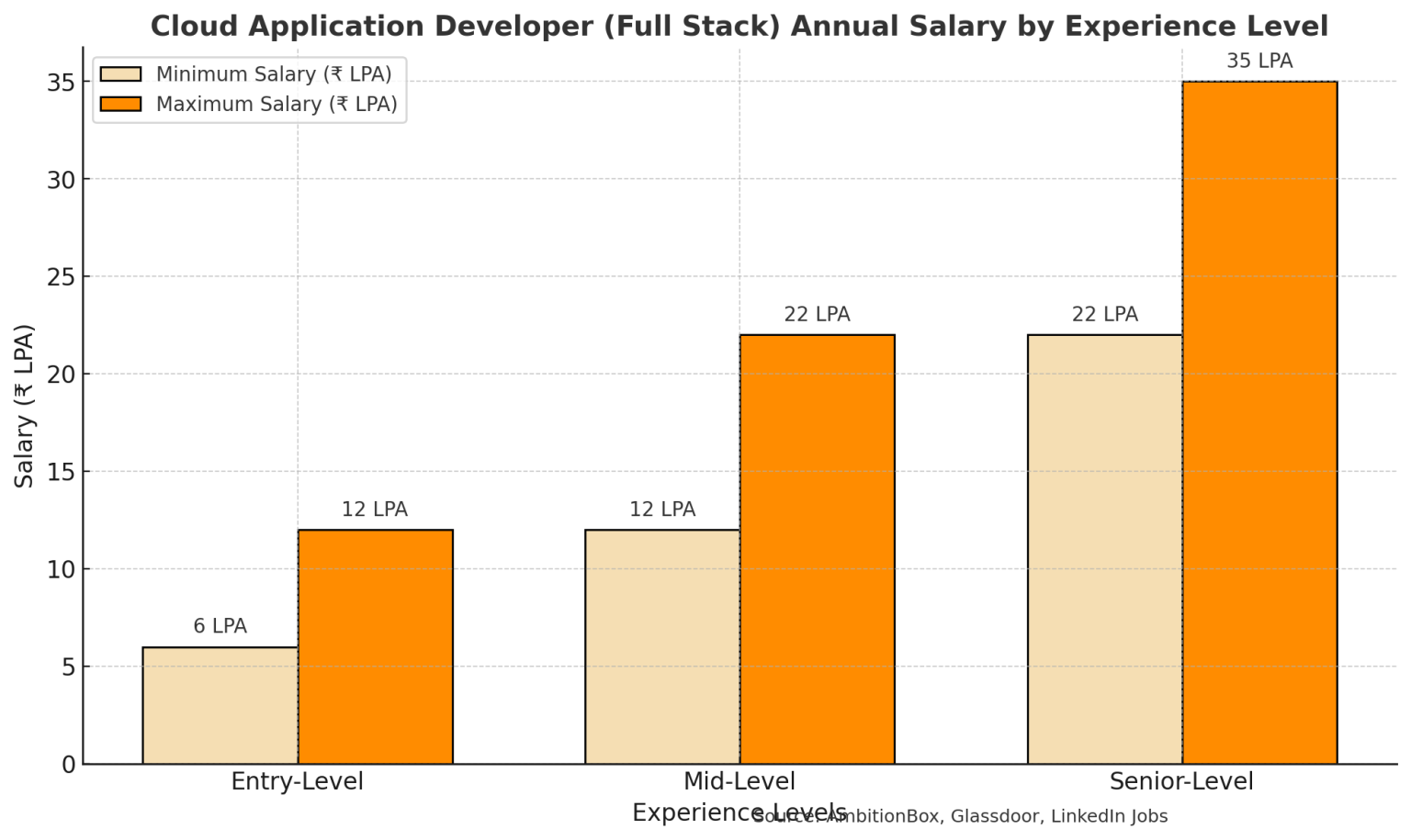 Django And Flask Python Training Course | Full Stack Web Development