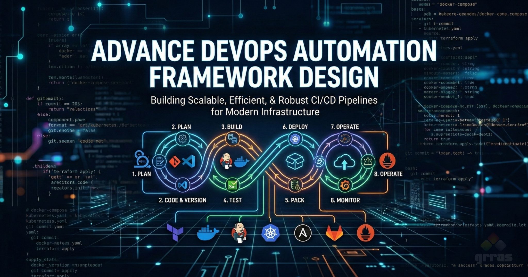 Advance DevOps Automation Framework Design: Important Component of ...