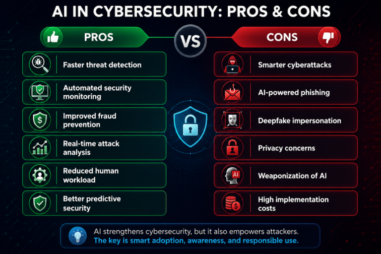 Cyber Security Trends in 2026: AI Threats & Deepfake Attacks